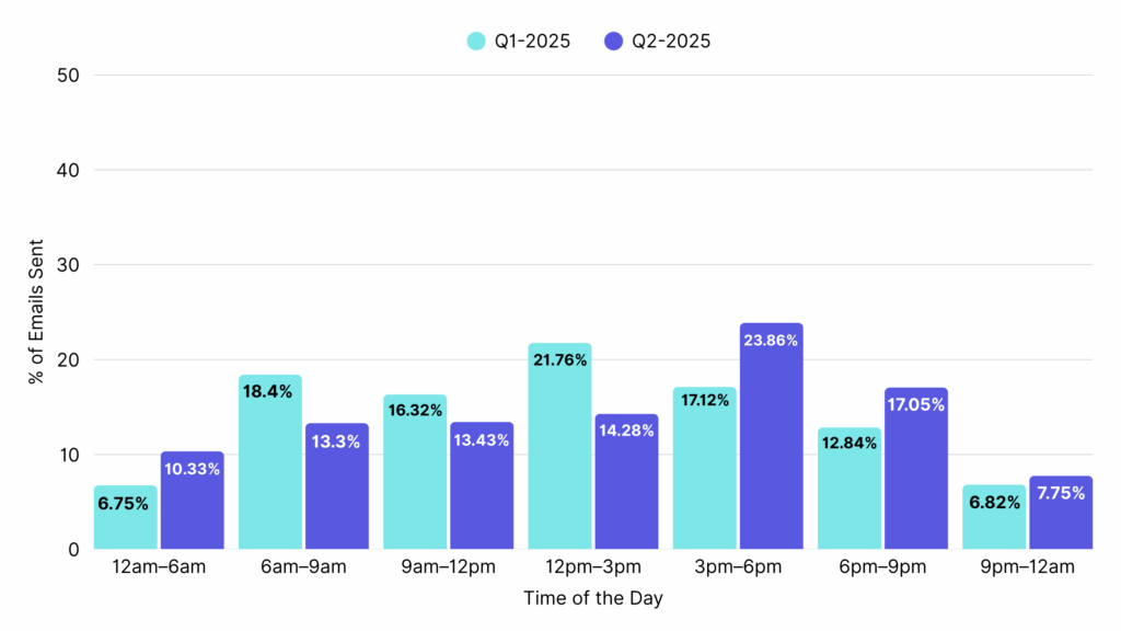 Health Supplement Email Marketing Strategies & Examples